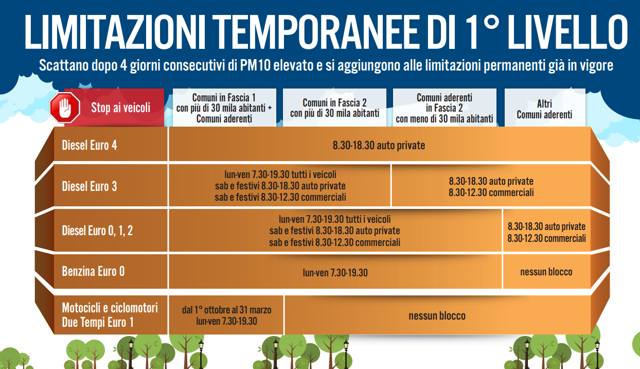 Accordo Aria, cosa cambia per le auto diesel in Lombardia, Piemonte ...