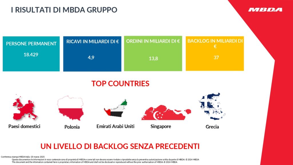 Tutti i numeri 2024 di Mbda Italia - Startmag