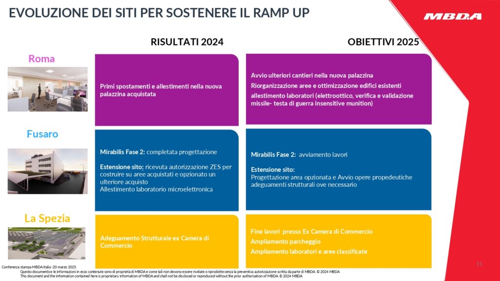Tutti i numeri 2024 di Mbda Italia - Startmag