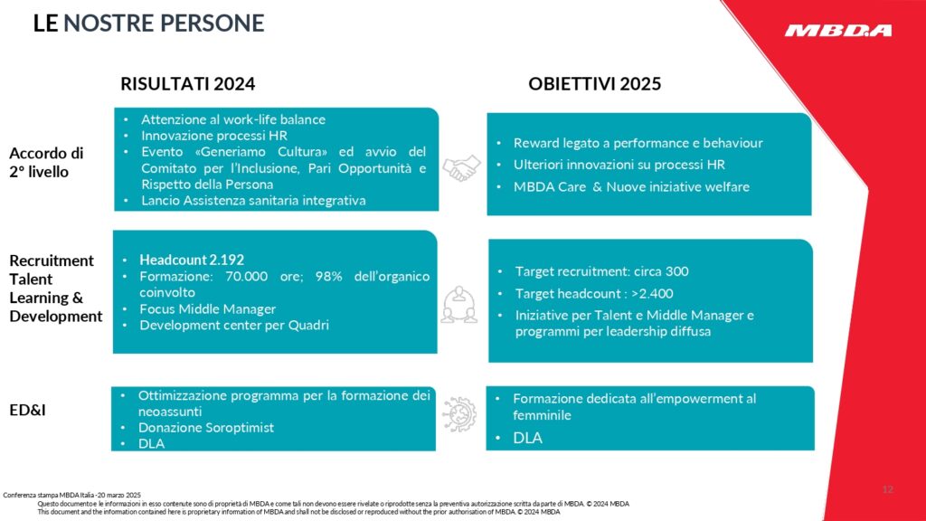 Tutti i numeri 2024 di Mbda Italia - Startmag