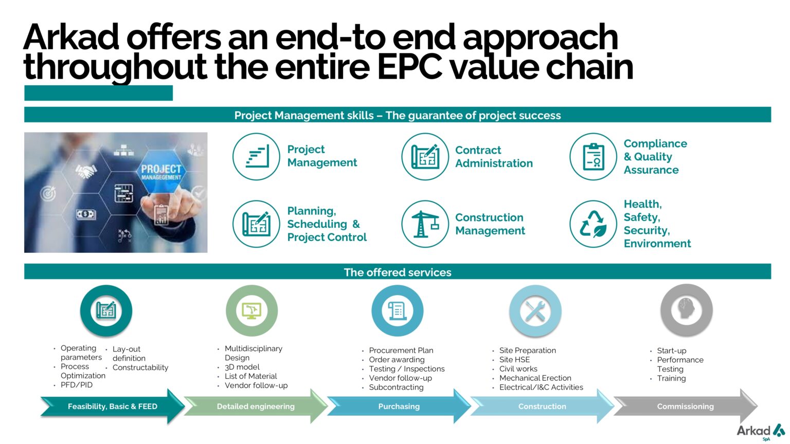 Energia, tutto sull'operazione Arkad-Shoreline - Startmag