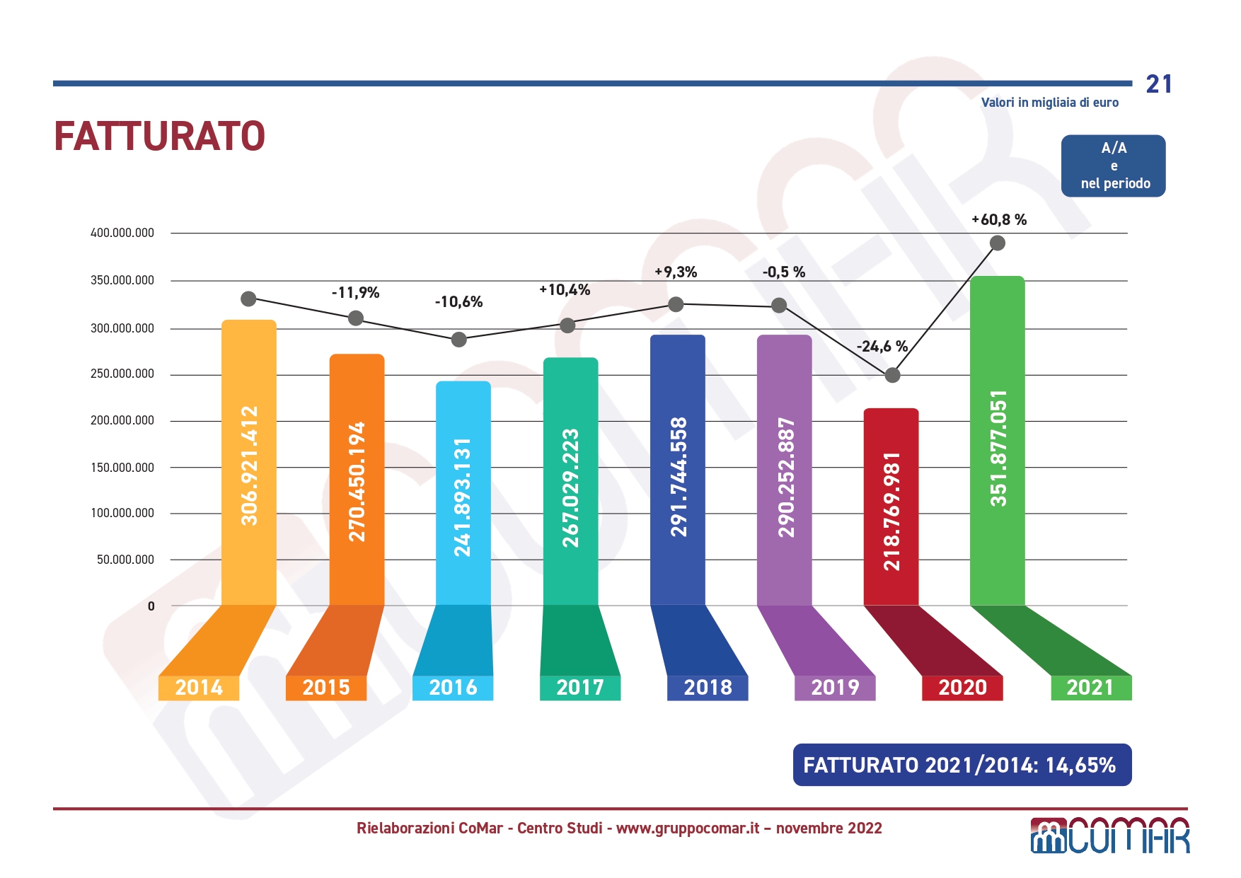 Tutti i record di fatturato (e non solo) delle società energetiche ...