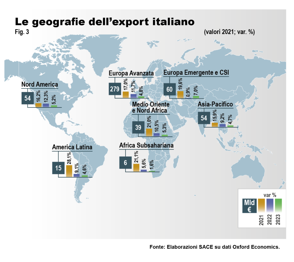 How Italian exports will go at the time of inflation. Sace report ...