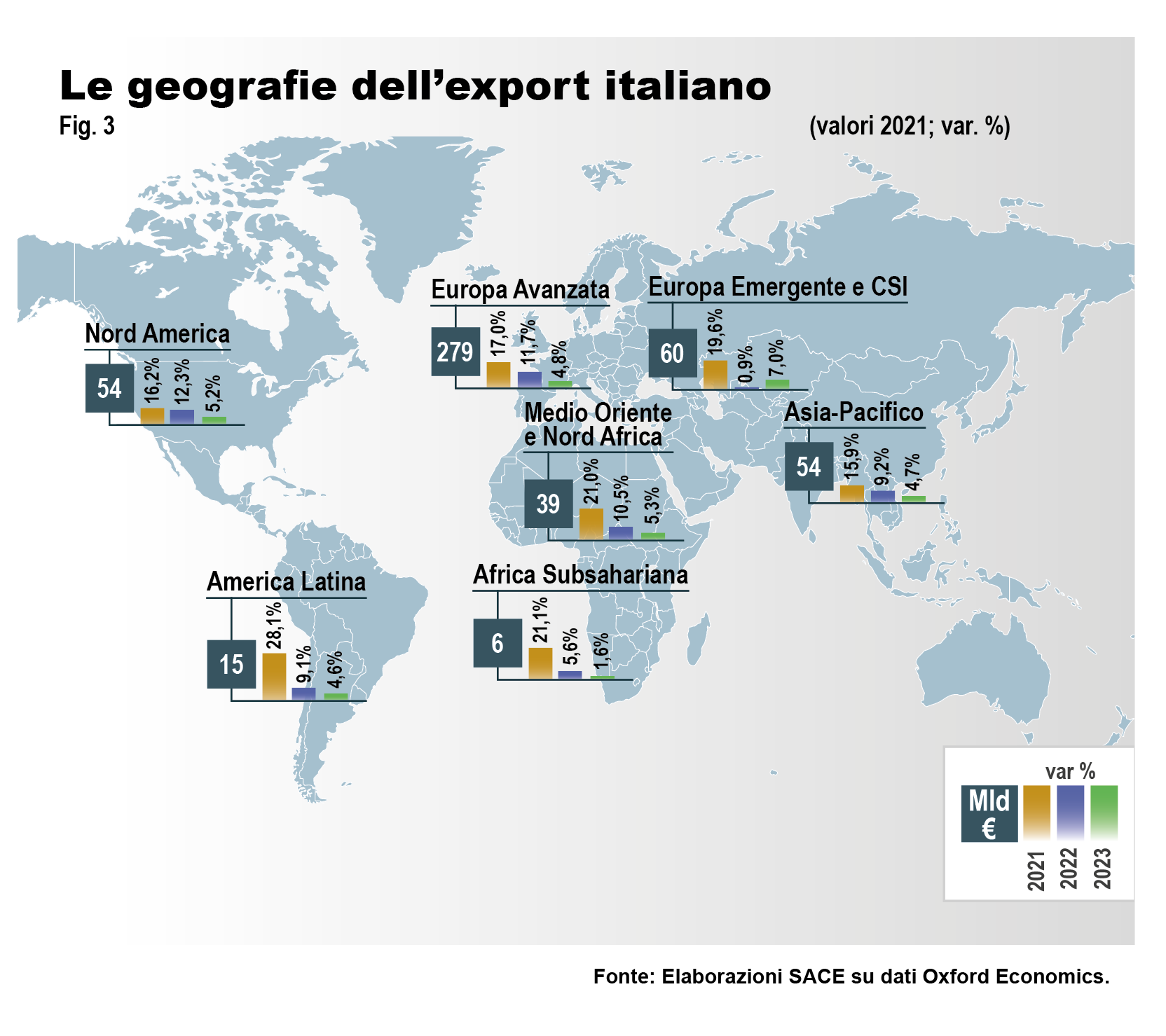 How Italian exports will go at the time of inflation. Sace report ...