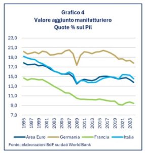 Perché sono strutturali le cause economiche della crisi nella Francia ...