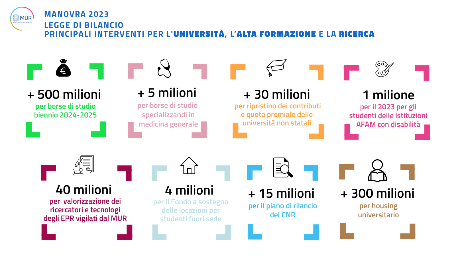 Bocconi, Cattolica, Luiss e non solo. Tutti i finanziamenti statali ...
