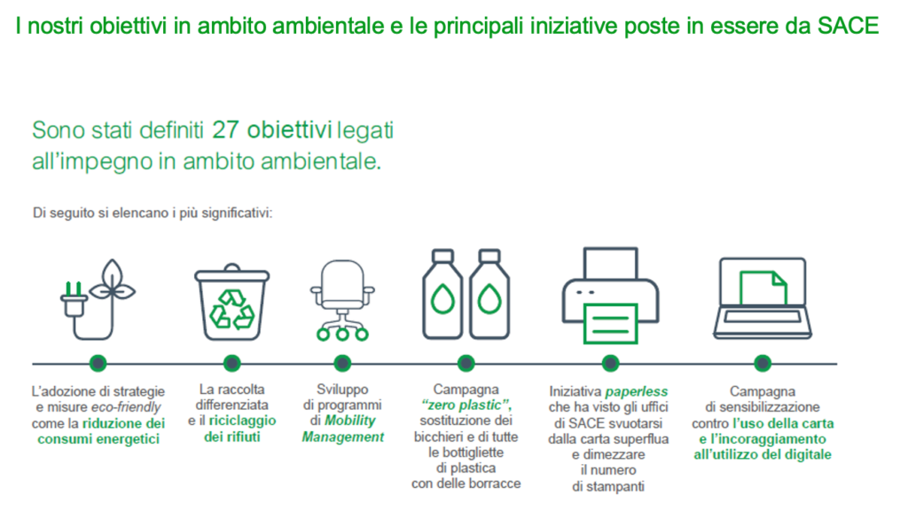 All the green pillars of Sace - StartMag