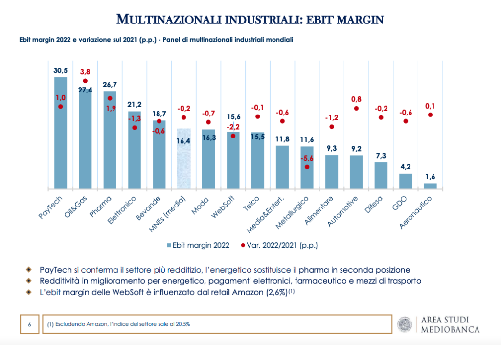 Tutto sulle multinazionali mondiali. Report Mediobanca - Startmag
