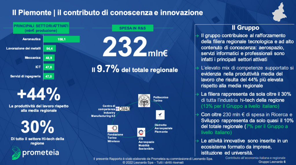 Ecco quanto contribuisce Leonardo al Pil del Piemonte. Report Prometeia ...