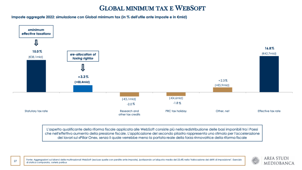Ecco come Tencent, Microsoft e Alphabet salutano il fisco. Report ...