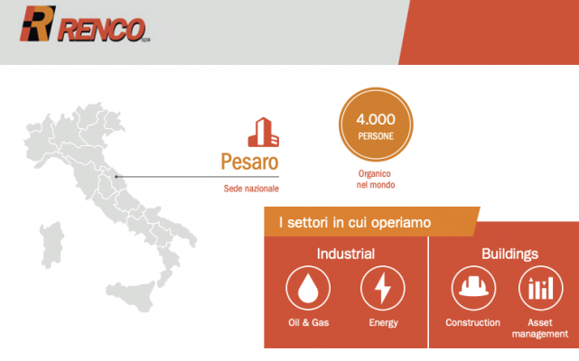 Come vanno i conti di Renco - Startmag