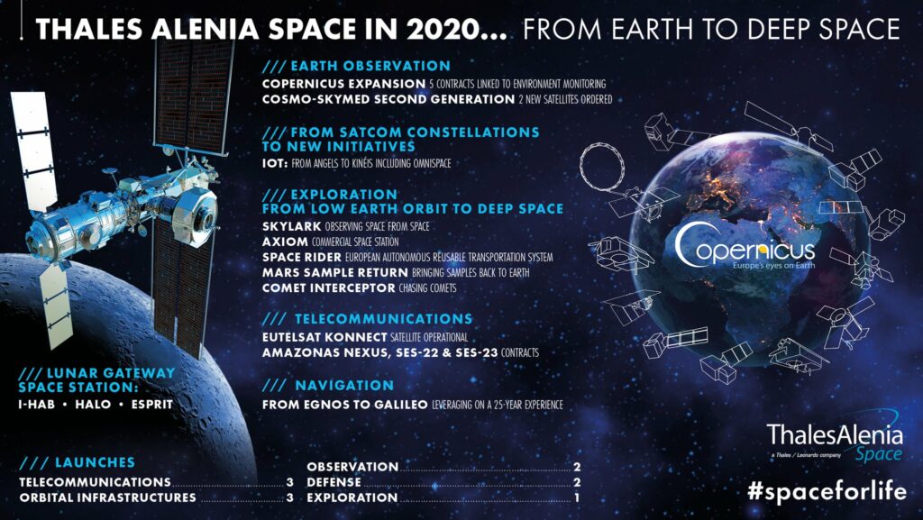 Leonardo, ecco cosa farà Thales Alenia Space per la missione Athena ...