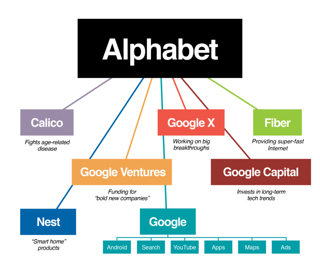 Eric Schmidt lascia la presidenza di Alphabet - Startmag