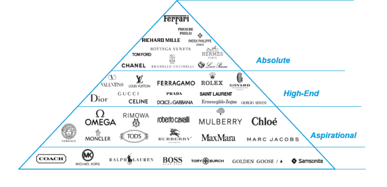 Lvmh, Hermès e Kering brilleranno ancora? - Startmag