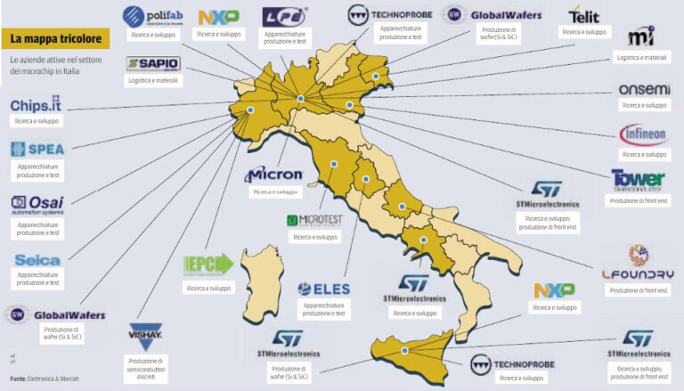 Non solo Silicon Box: tutte le aziende di microchip in Italia - Startmag