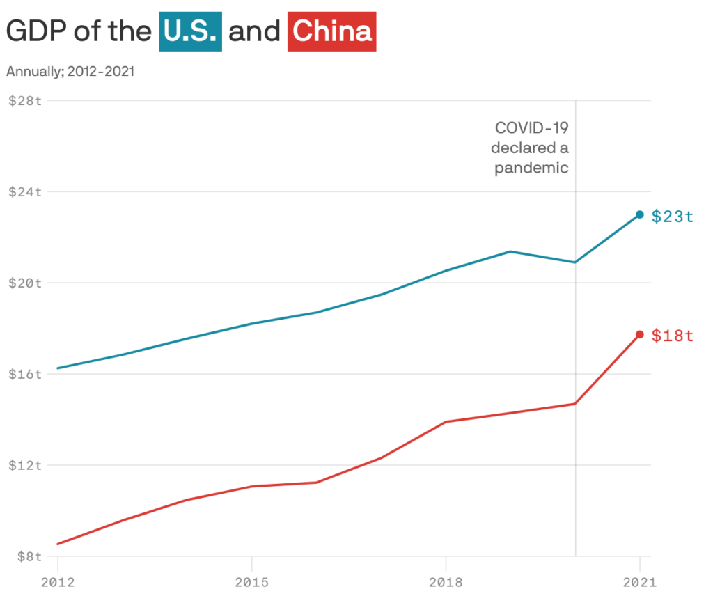Com'è cambiata l'economia della Cina con Xi - Startmag